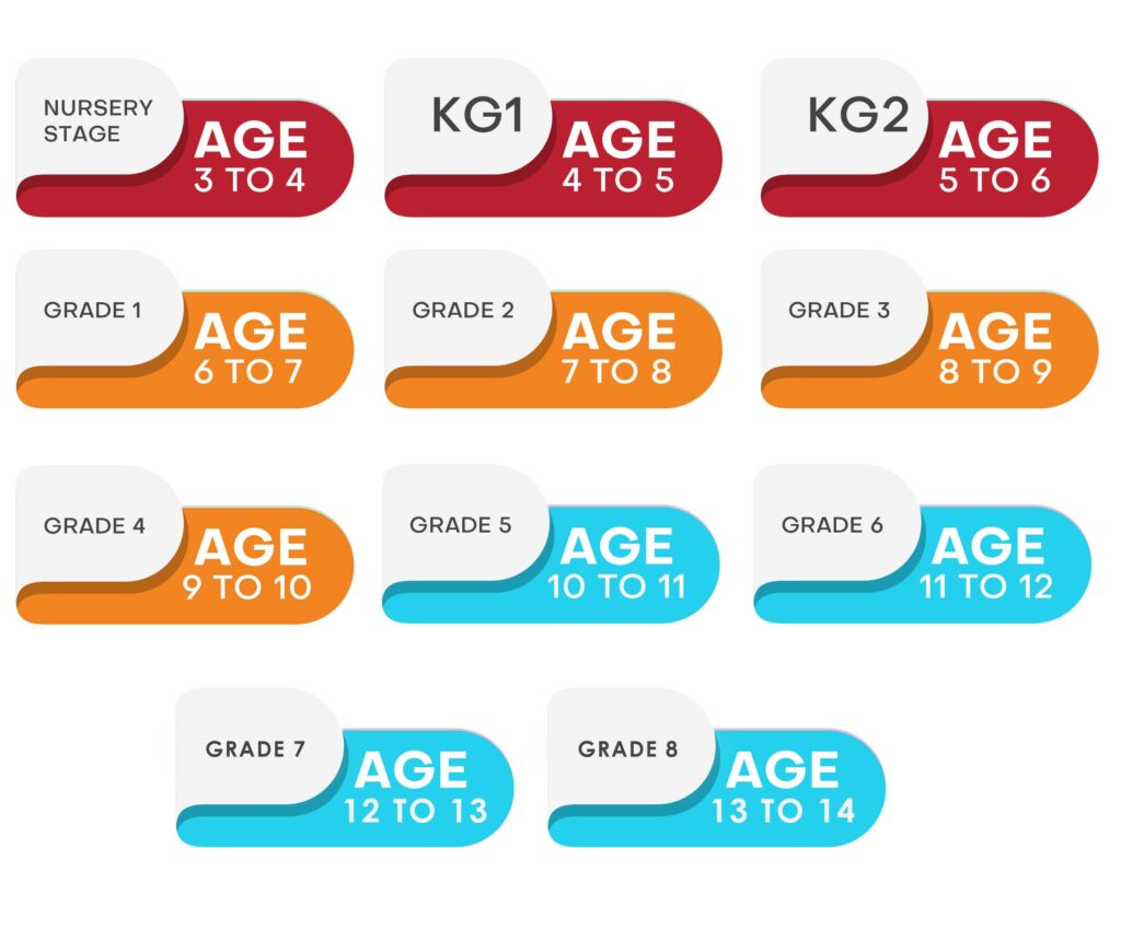 AGE GUIDELINE - Hawar International School